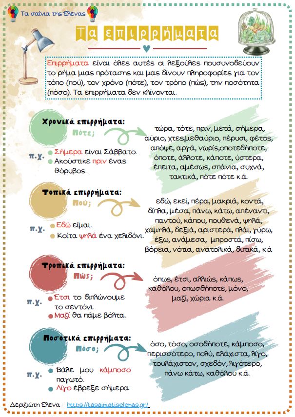 Εποπτικό υλικό – Τα σαϊνια της Έλενας