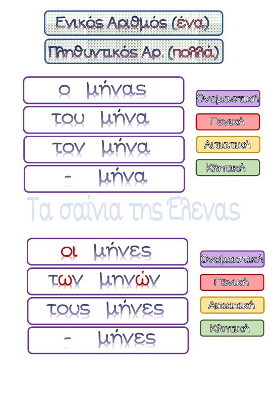 Εποπτικό υλικό – Τα σαϊνια της Έλενας